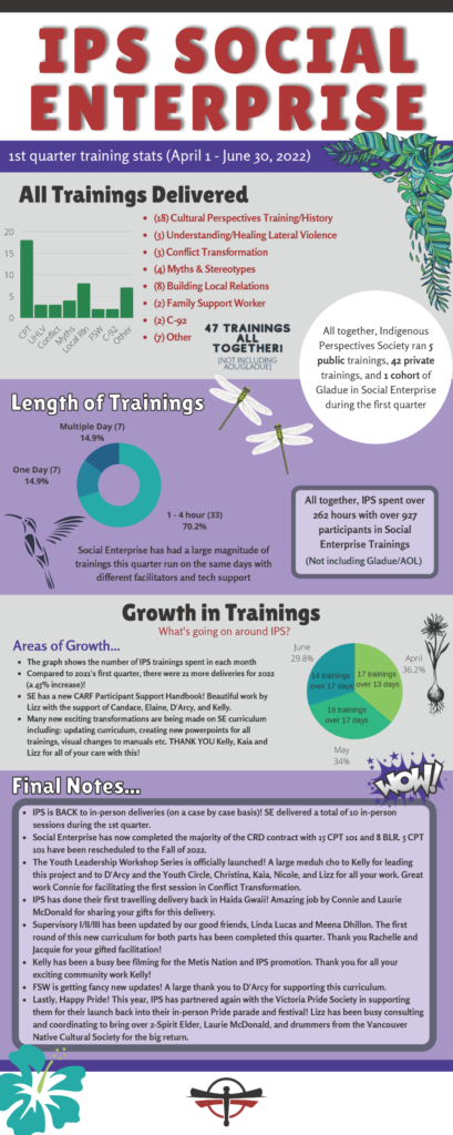 Our Work – Indigenous Perspectives Society