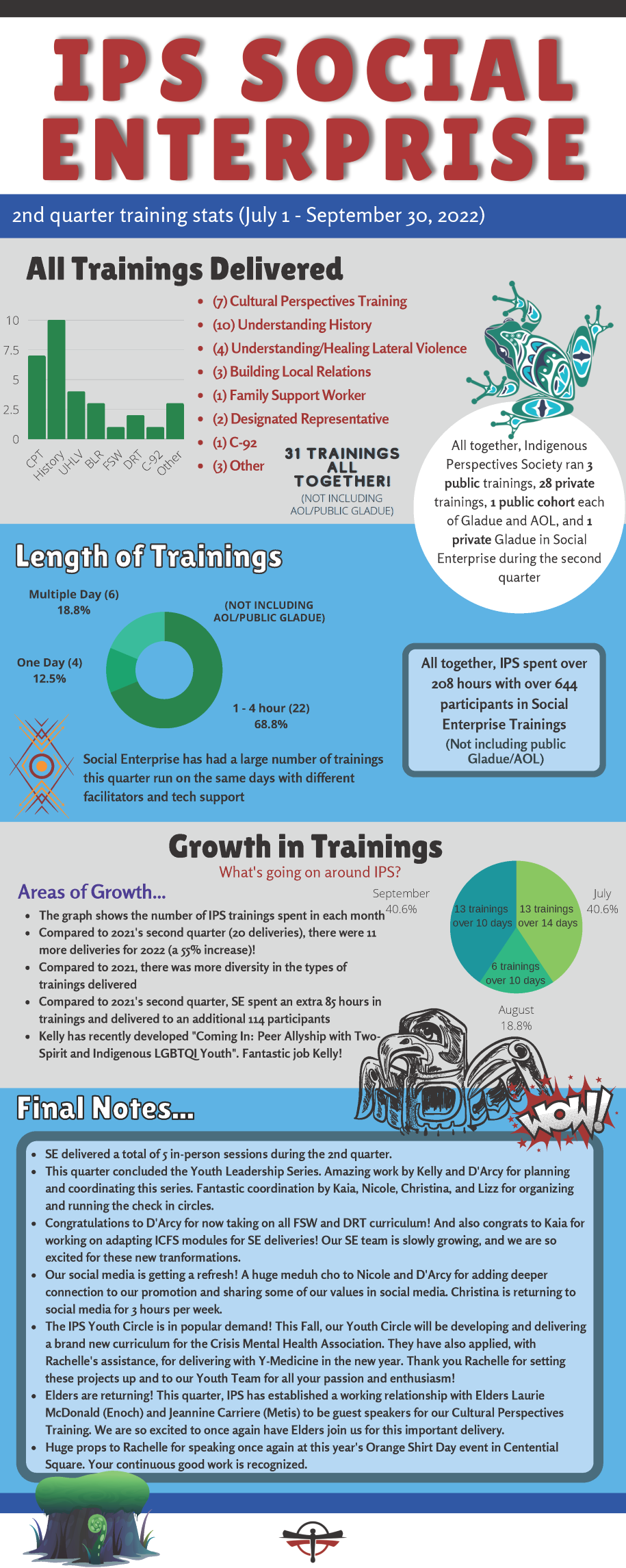 Our Work – Indigenous Perspectives Society