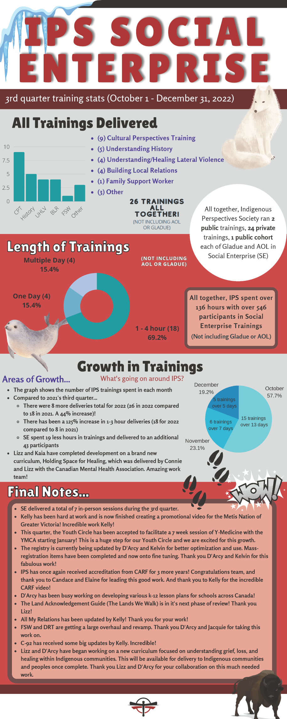 Our Work – Indigenous Perspectives Society