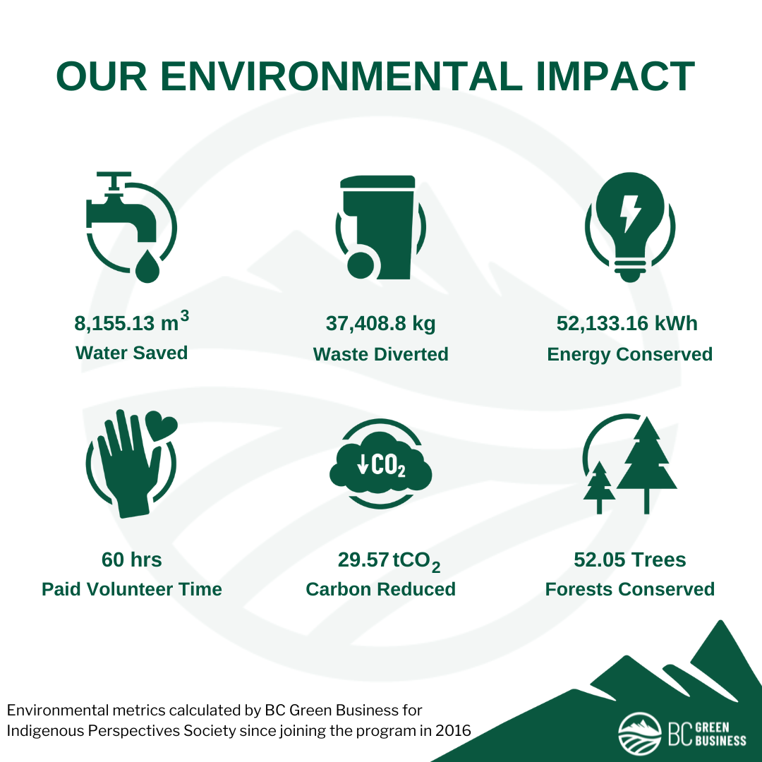 Our Work – Indigenous Perspectives Society