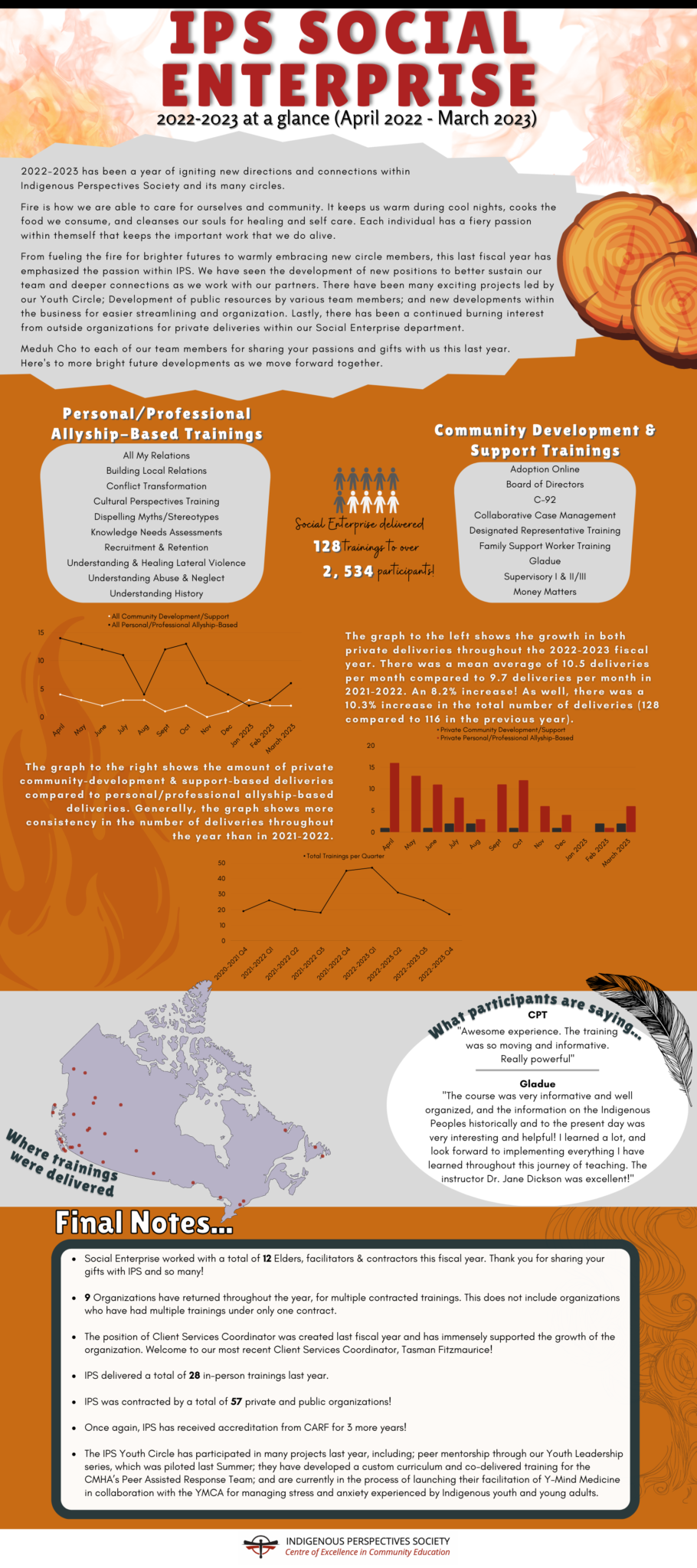 Our Work – Indigenous Perspectives Society